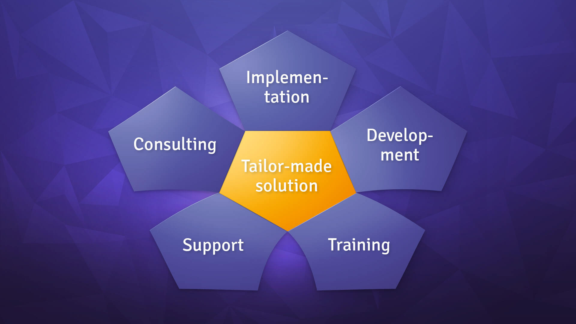 We optimize your business processes | IT-Consulting from Stuttgart ...